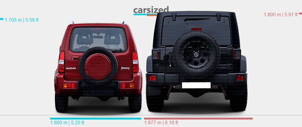 Dimensions: Suzuki Jimny 1998-2005 vs. Jeep Wrangler 2006-2018