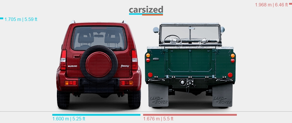 Dimensions: Suzuki Jimny 1998-2005 vs. Land Rover Series 1958-1961