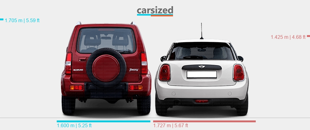 Dimensions: Suzuki Jimny 1998-2005 vs. Mini Cooper 2013-2018