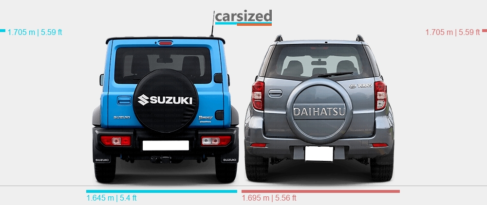 Dimensions: Suzuki Jimny 2018-present vs. Daihatsu Terios 2006-2017