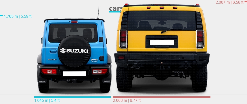 Dimensions: Suzuki Jimny 2018-present vs. Hummer H2 2002-2009