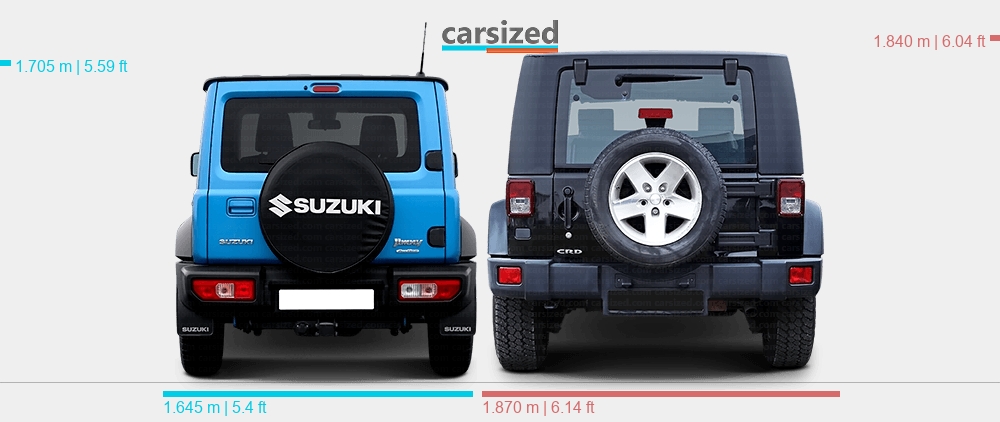 Dimensions: Suzuki Jimny 2018-present vs. Jeep Wrangler 2006-present