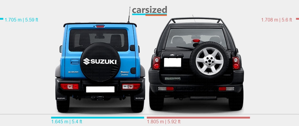 Dimensions: Suzuki Jimny 2018-present vs. Land Rover Freelander 1997-2003