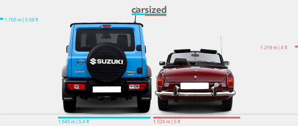 Dimensions: Suzuki Jimny 2018-present vs. MG MGB 1962-1974