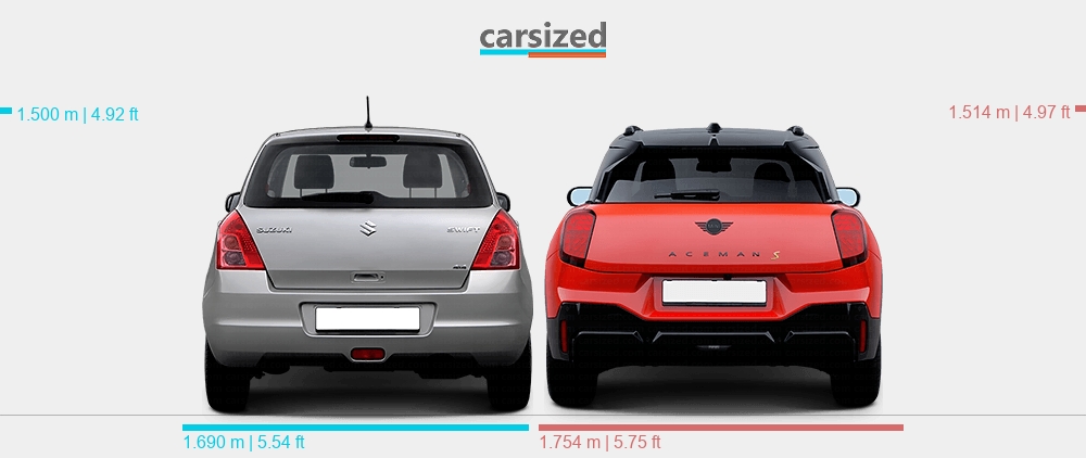 Dimensions: Suzuki Swift 2008-2010 vs. MINI Aceman 2024-present
