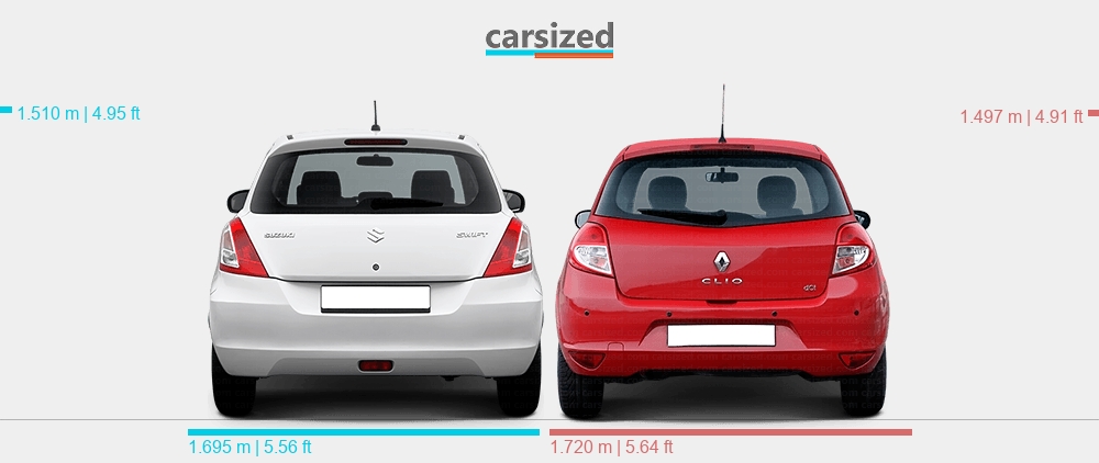Dimensions: Suzuki Swift 2010-2017 vs. Renault Clio 2009-2014