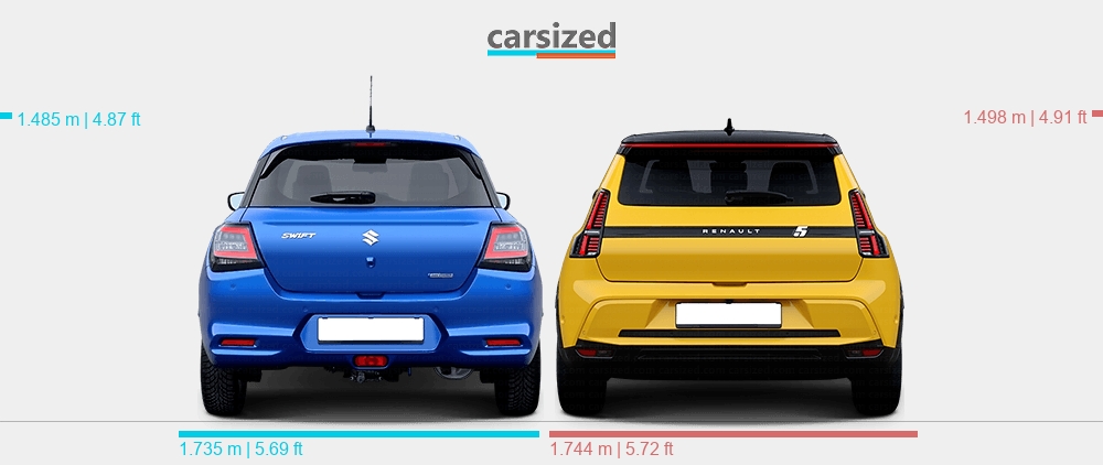 Dimensions: Suzuki Swift 2023-present vs. Renault 5 2024-present