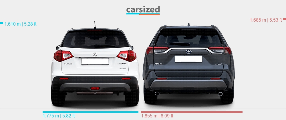 Dimensions: Suzuki Vitara 2015-2018 vs. Toyota RAV4 2019-2025