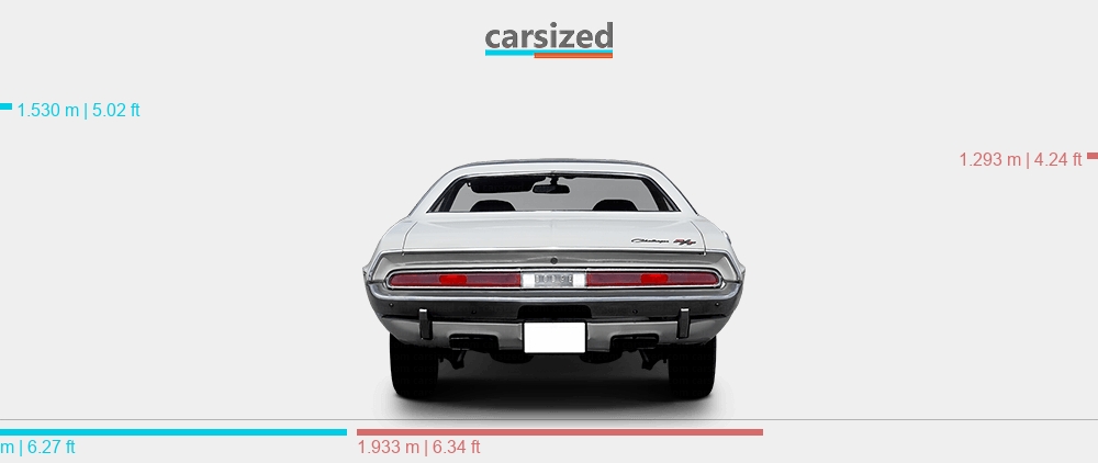 Dimensions: Tatra 603 1968-1975 vs. Dodge Challenger 1969-1974