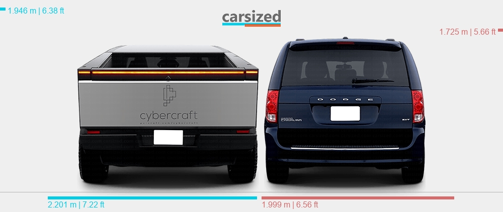 Dimensions: Tesla Cybertruck 2023-present vs. Dodge Grand Caravan 2011-2020