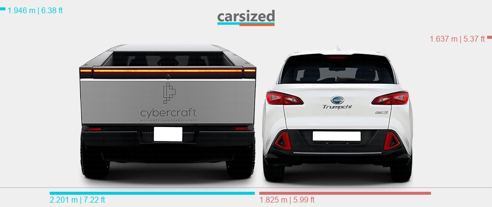 Dimensions: Tesla Cybertruck 2023-present vs. GAC Trumpchi GE3 2017-2020
