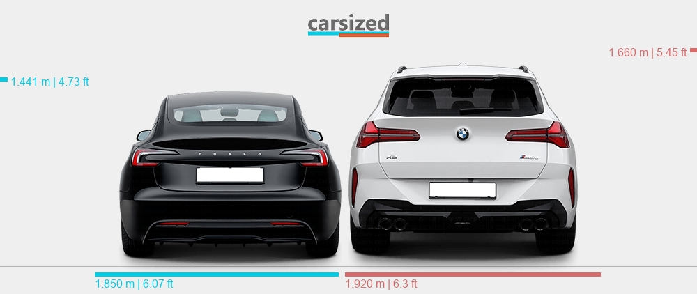 Dimensions: Tesla Model 3 2023-present vs. BMW X3 2024-present
