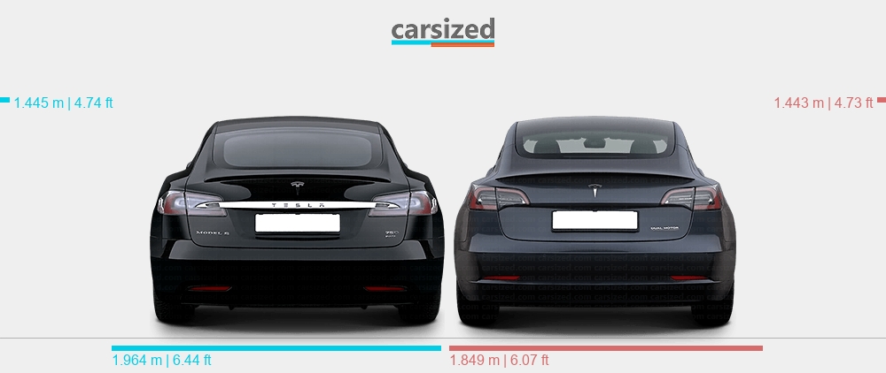 Dimensions: Tesla Model S 2016-2021 vs. Tesla Model 3 2017-2023