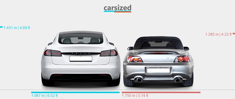 Dimensions: Tesla Model S 2021-present vs. Honda S2000 1999-2003