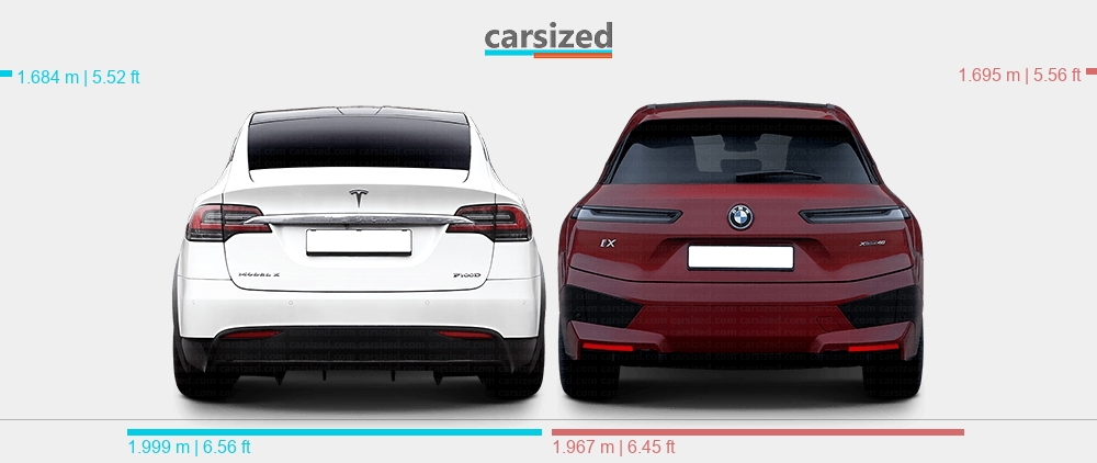 Dimensions: Tesla Model X 2015-2021 vs. BMW iX 2021-present