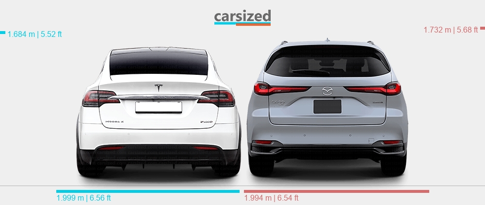 Dimensions: Tesla Model X 2015-2021 vs. Mazda CX-90 2023-present
