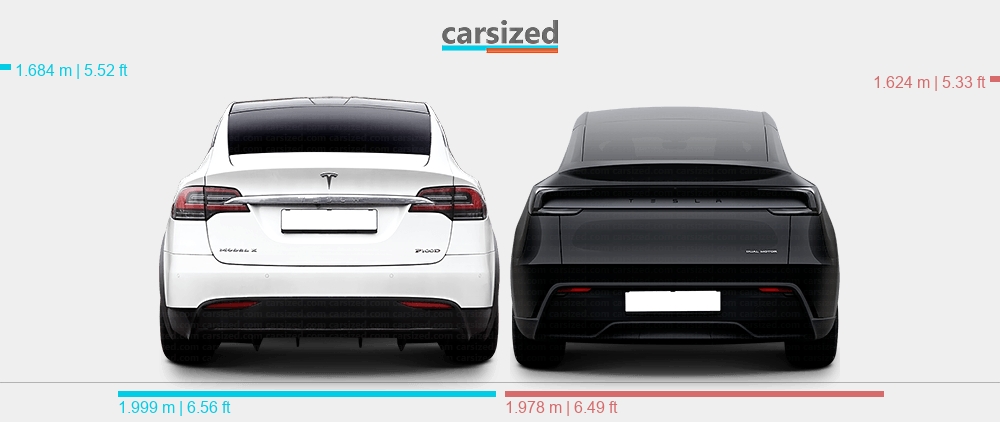 Dimensions: Tesla Model X 2015-2021 vs. Tesla Model Y 2025-present