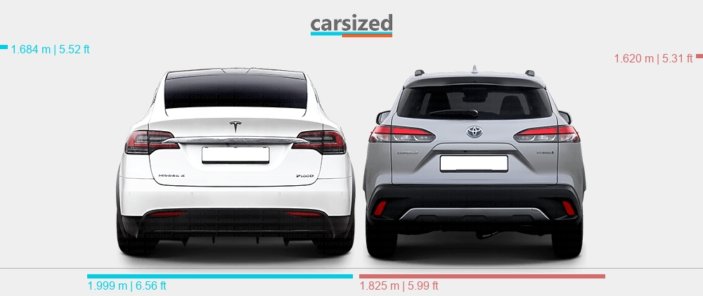 Dimensions: Tesla Model X 2015-2021 vs. Toyota Corolla Cross 2020-present