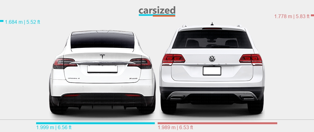 Dimensions: Tesla Model X 2015-2021 vs. Volkswagen Atlas 2017-2020
