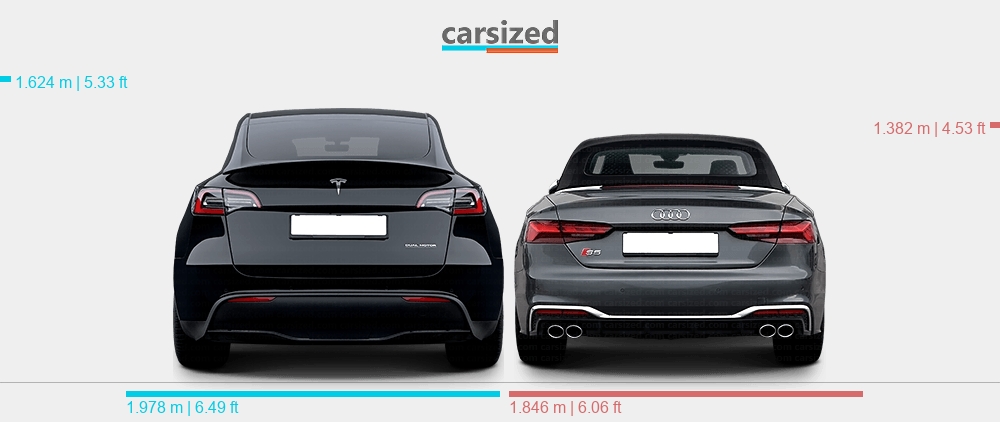 Dimensions: Tesla Model Y 2021-present vs. Audi A5 2020-present