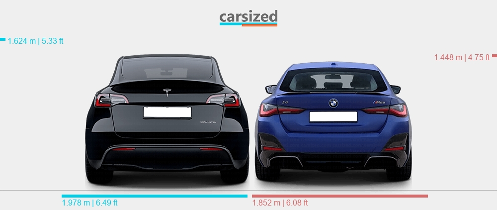 Dimensions: Tesla Model Y 2021-2024 vs. BMW i4 2021-present