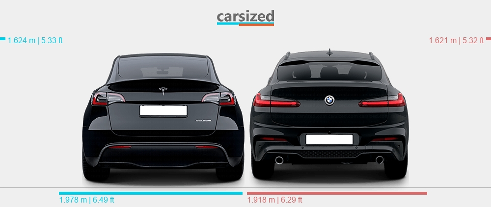 Dimensions: Tesla Model Y 2021-present vs. BMW X4 2018-2021