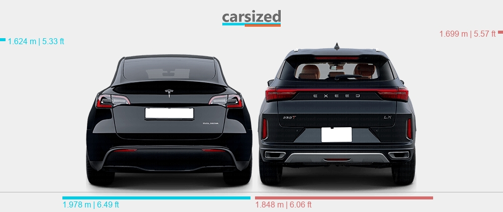 Dimensions: Tesla Model Y 2021-present vs. Exeed LX 2019-present
