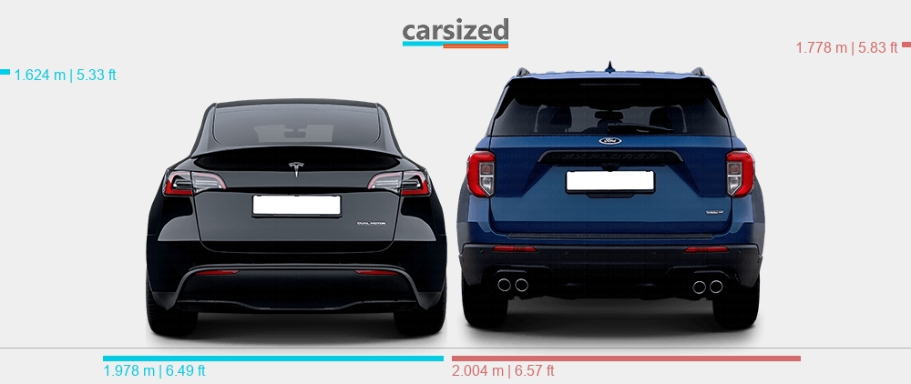 Dimensions: Tesla Model Y 2021-present vs. Ford Explorer 2019-present