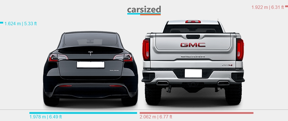 Dimensions: Tesla Model Y 2021-present vs. GMC Sierra 2022-present