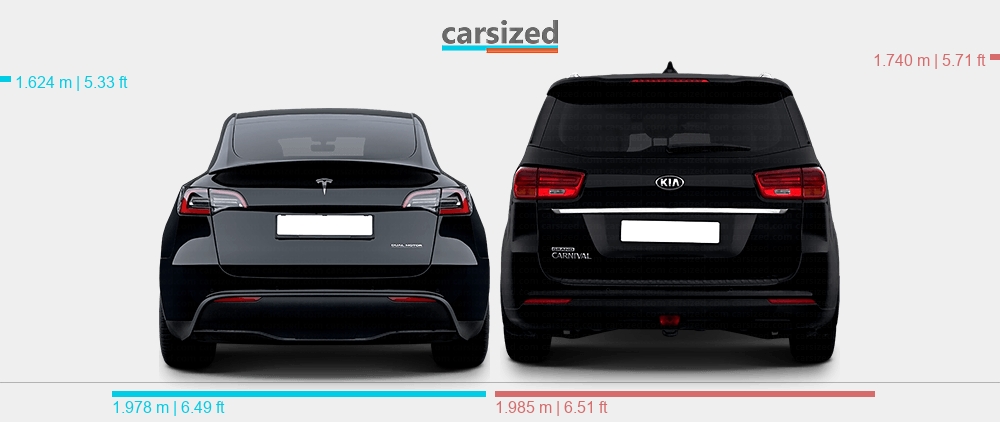 Dimensions: Tesla Model Y 2021-present vs. Kia Carnival 2018-2020