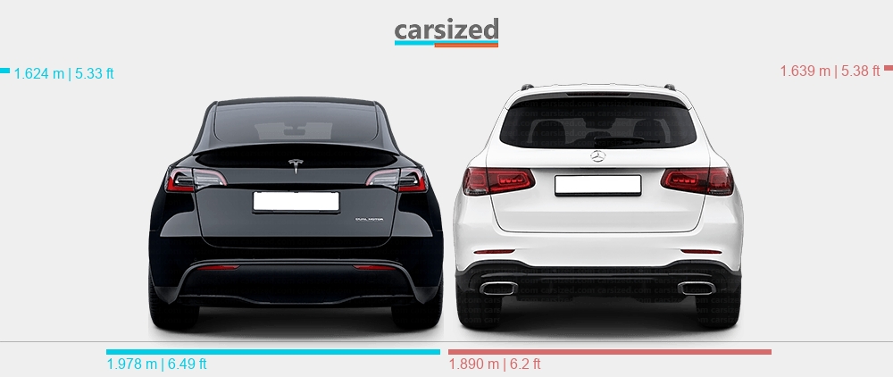Dimensions: Tesla Model Y 2021-present vs. Mercedes-Benz GLC 2019-2022