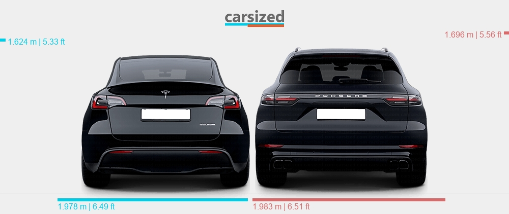 Dimensions: Tesla Model Y 2021-present vs. Porsche Cayenne 2017-2023
