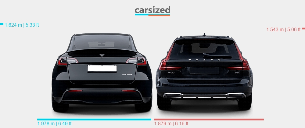 Dimensions: Tesla Model Y 2021-present vs. Volvo V90 2016-2020