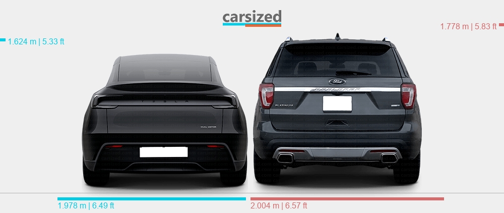 Dimensions: Tesla Model Y 2025-present vs. Ford Explorer 2015-2019