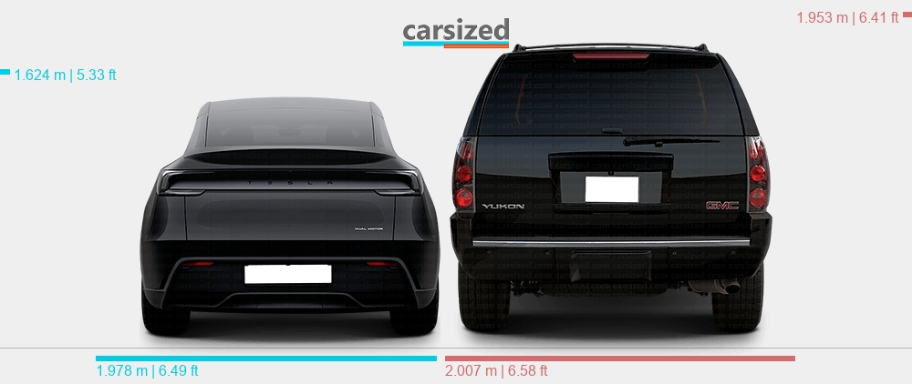 Dimensions: Tesla Model Y 2025-present vs. GMC Yukon 2005-2014
