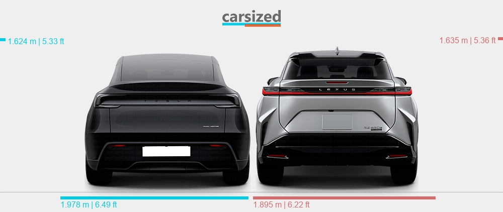 Dimensions: Tesla Model Y 2025-present vs. Lexus RZ 2023-present
