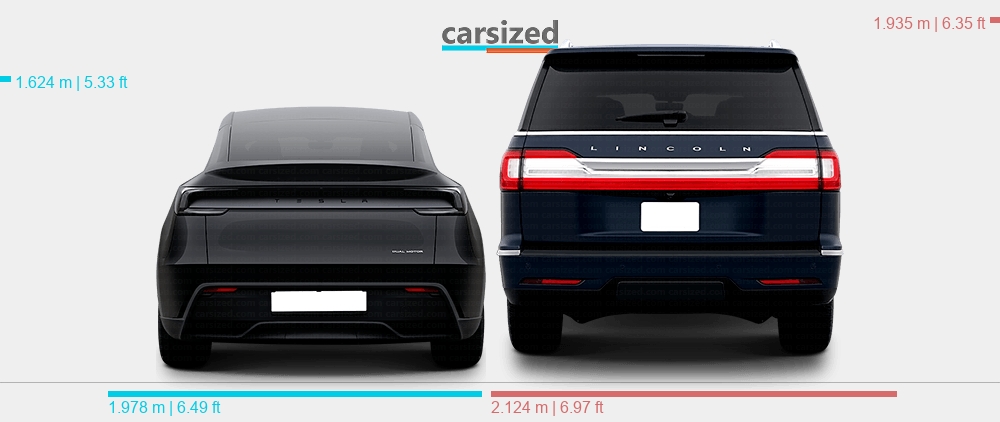 Dimensions: Tesla Model Y 2025-present vs. Lincoln Navigator 2017-2024