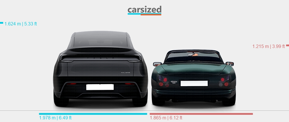 Dimensions: Tesla Model Y 2025-present vs. TVR Chimaera 1991-2003
