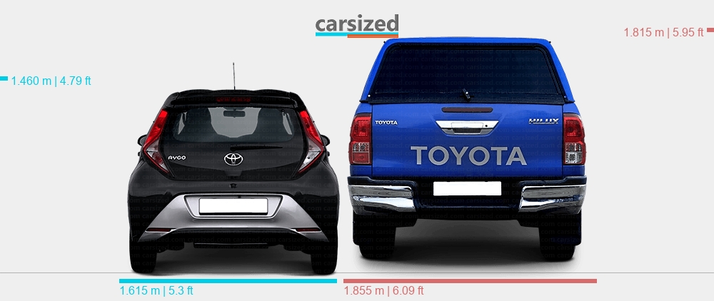 Dimensions: Toyota Aygo 2018-2022 vs. Toyota Hilux 2016-2020