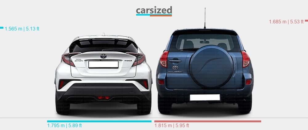 Dimensions: Toyota C-HR 2016-2019 vs. Toyota RAV4 2005-2012