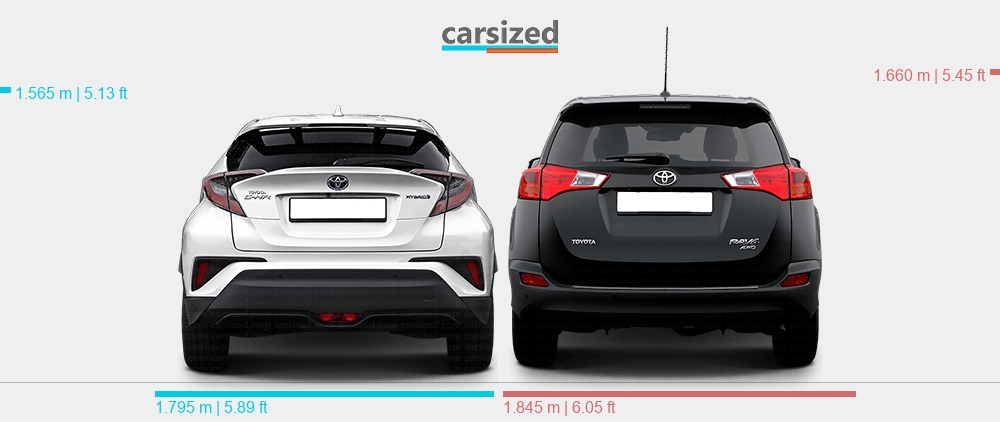 Dimensions: Toyota C-HR 2016-2019 vs. Toyota RAV4 2012-2018