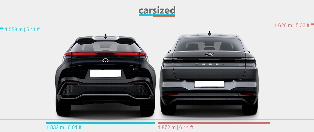 Dimensions: Toyota C-HR 2023-present vs. Ford Capri 2024-present