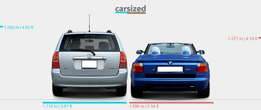 Dimensions: Toyota Corolla 2002-2004 vs. BMW Z1 1989-1991