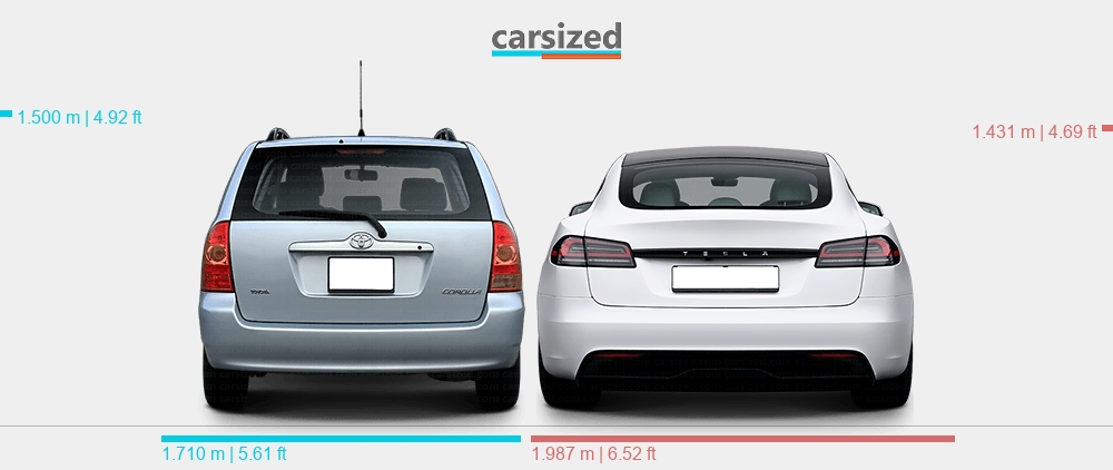 Dimensions: Toyota Corolla 2002-2004 vs. Tesla Model S 2021-present
