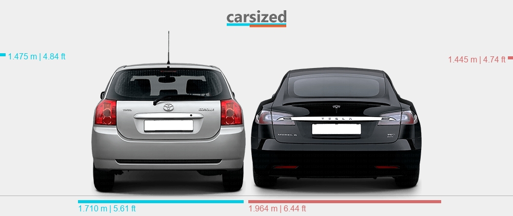Dimensions: Toyota Corolla 2004-2007 vs. Tesla Model S 2016-2021