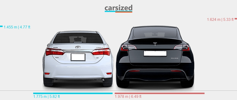 Dimensions: Toyota Corolla 2013-2019 vs. Tesla Model Y 2021-2024