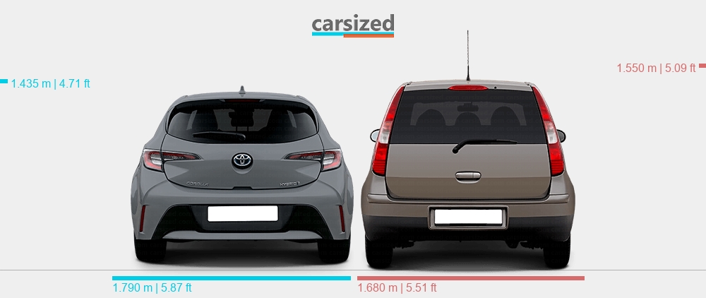 Dimensions: Toyota Corolla 2018-present vs. Mitsubishi Colt 2002-2007