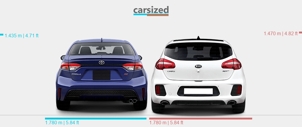Dimensions: Toyota Corolla 2022-present vs. Kia Ceed 2015-2018
