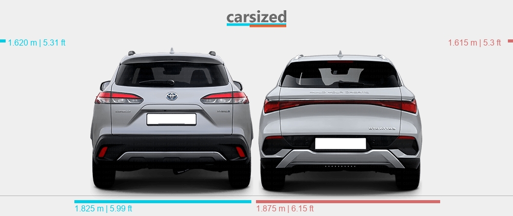 Dimensions: Toyota Corolla Cross 2020-present vs. BYD Atto 3 2022-present