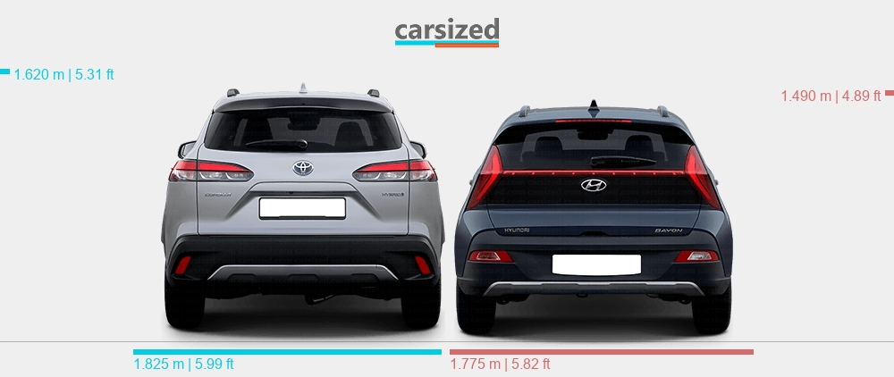 Dimensions: Toyota Corolla Cross 2020-present vs. Hyundai Bayon 2021-2024